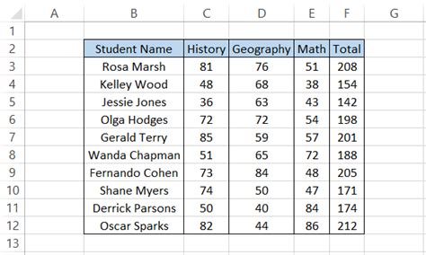 Excel Vba Examples Step By Step Guide To Macros Wall Street Oasis