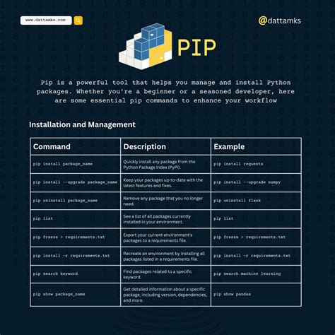 Datta Mks On Linkedin Python Pip Programmingtips Pythondevelopment