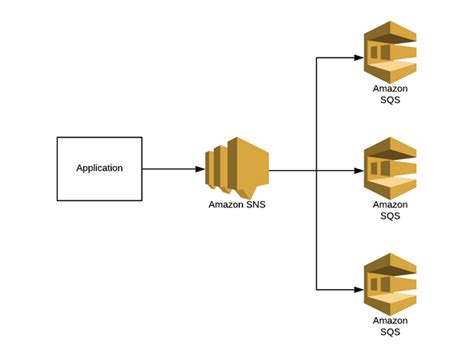 Automating Image Compression With Aws Lambda And S3 Events By