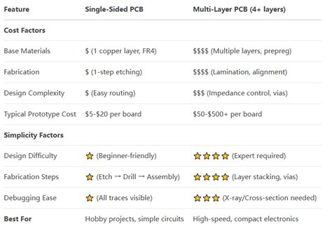 Single Sided Pcbs For Iot Devices Challenges And Solutions