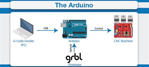 the best arduino cnc software ultimate list pick 3d printer