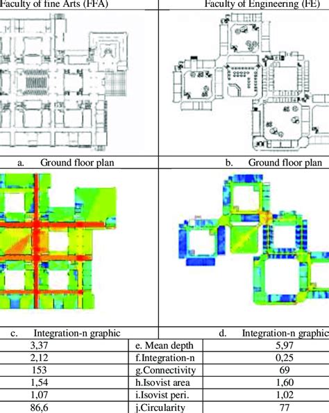 Comparative Data Of Faculty Buildings Download Scientific Diagram