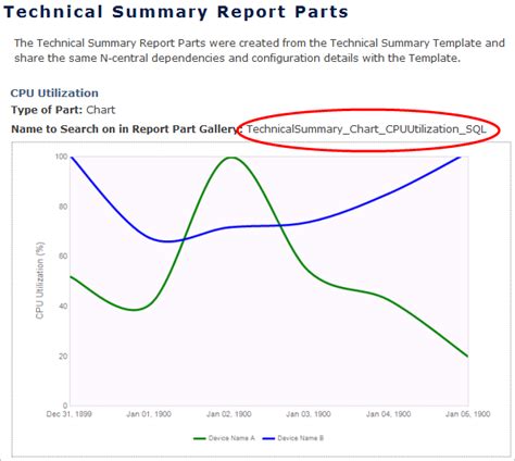 How To Create A CPU And Disk Utilization Report