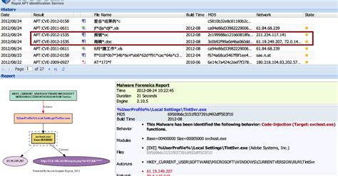 Xecure Lab 請注意最新的 CVE 2012 1535 已經廣泛運用於APT惡意文件中
