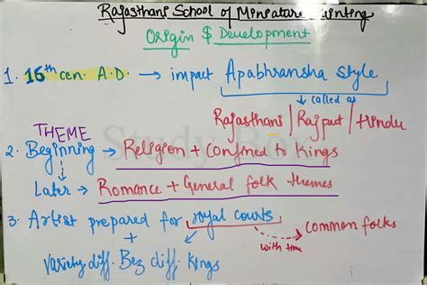 SOLUTION One Shot Revision Class 12 Painting Watermark Studypool