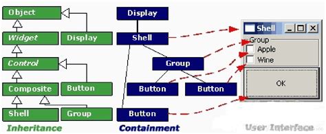 Java中awt、swing与swt三大gui技术的原理与效率差异swt Awt Csdn博客