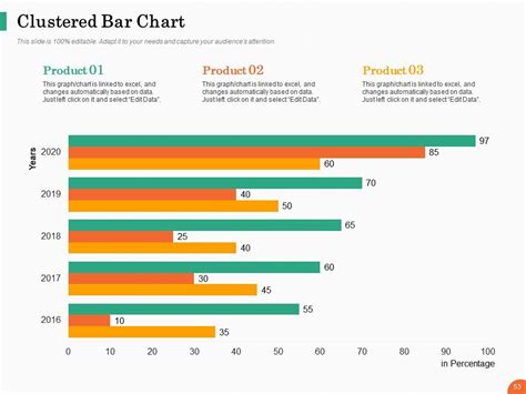 Top 10 Lead Scoring Powerpoint Presentation Templates In 2025