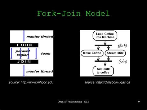 Shared Memory Programming With Openmp Ppt Download