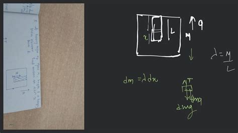 9 A Heavy Rope Of Rgass M Length D Is Hangiy Brom Elevator Find Tensio