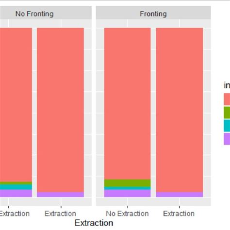 Experiment 11 Production Data Download Scientific Diagram