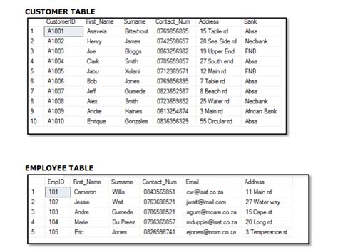 Customer Table Employee Tablesupplier Table Product