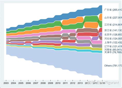 Stata学习：如何绘制丝带图 Bumparea ？ 知乎