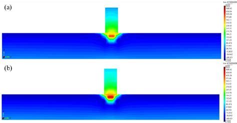Calculated Residual Stresses σxx At The Mid Yz Cross Section A