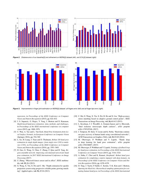 Interactive Hand Pose Estimation Boosting Accuracy In Localizing Extended Finger Joints Deepai