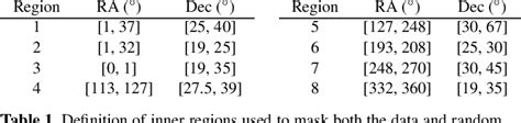 Table From Cosmology From LOFAR Two Metre Sky Survey Data Release Angular Clustering Of