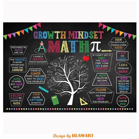 Growth Mindset Math Posters For Classroom Decorations 12 X 18 In Beawart G