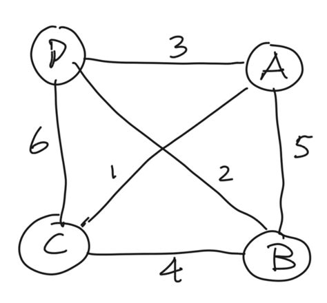 4 Cities Traveling Salesman Quantum Algorithm Qubo Quantum