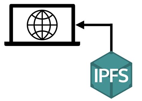 ipfs for beginners — host your static website by learnthingsonline medium