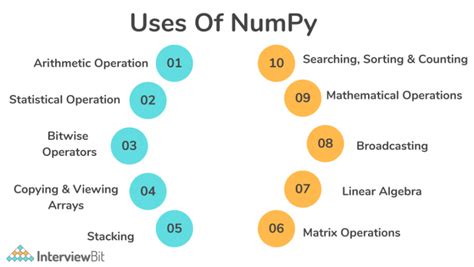 Pandas Vs NumPy Whats The Difference 2022 InterviewBit