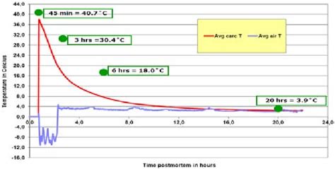 Figure 1 From Factors Influencing The Prevalence Of Pse Like