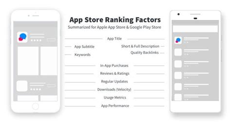 Understanding App Store Algorithms And Their Impact On App Ranking By