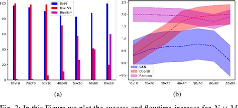 Figure 1 From Graph Neural Networks For Multi Robot Active Information Acquisition Semantic