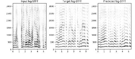 Speech To Singing Conversion In An Encoder Decoder Framework