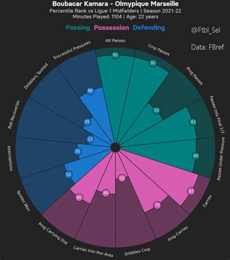 Trouble Monitoring My Usage R Starlink