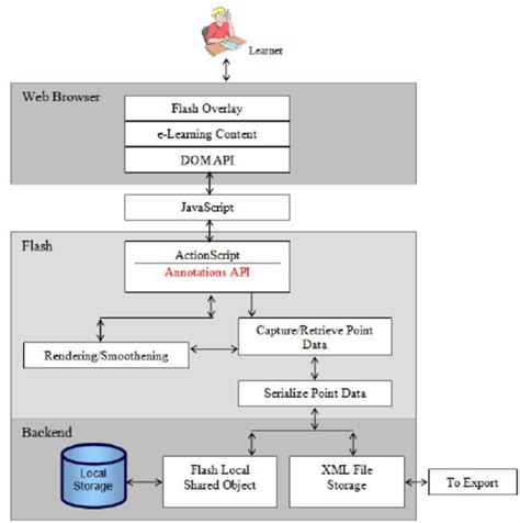 u annotate toolbox download scientific diagram
