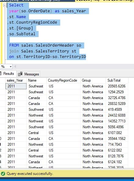Microsoft Business Intelligence Pivot In Sql Server