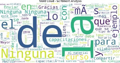 Figure From An Integrated Npl Approach To Sentiment Analysis In Satisfaction Surveys