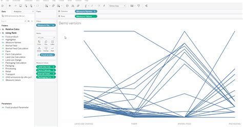 Dynamic Highlighting Using Parameters On A Parallel Coordinates Chart The Data School
