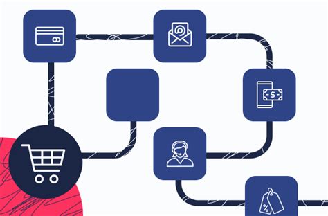open source ciam transmit security blog