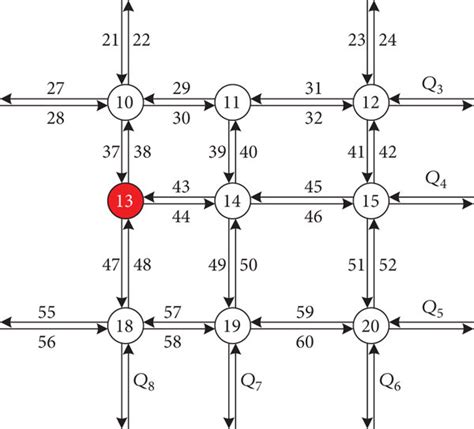 Road Network Structure Of Case 3 Download Scientific Diagram