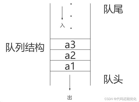 数据结构之栈和队列 Csdn博客 数据结构之栈和队列 Csdn博客