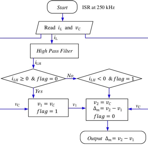 Closed Loop Simulink Model Of Three Phase Ac To Dc Boost Converter With