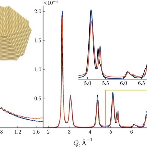 Pdf 100 Years Of Debyes Scattering Equation