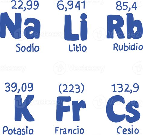 Alkali Metal Periodic Table Elements Set 16617629 Png