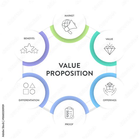 Value Proposition Strategy Model Infographic Diagram Chart Banner