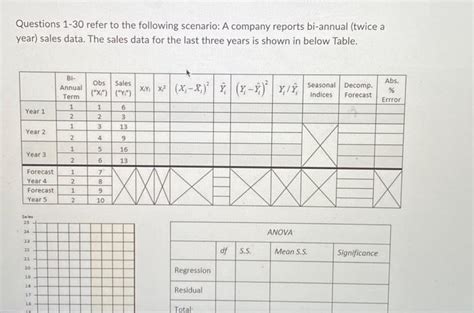 solved questions 1 30 refer to the following scenario a