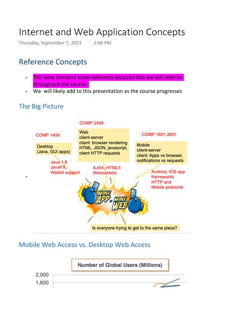 Internet And Web Application Concepts Reference Concepts This Note Contains Some Reference
