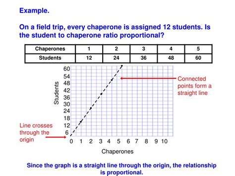 PPT Direct Indirect Relationships In Tables Graphs PowerPoint Presentation ID 2488018