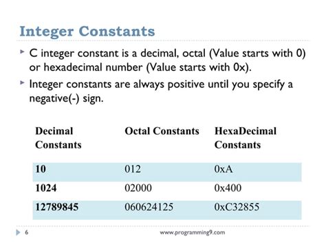 Constants In C Programming Ppt