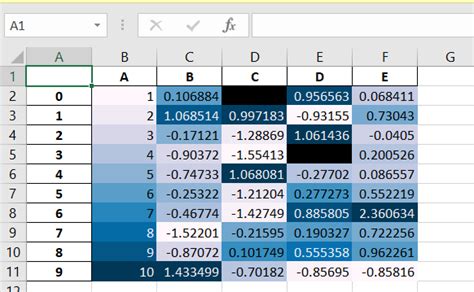 How To Style Pandas Dataframes For Better Visualization