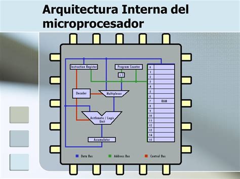 CPU Components Diagram Quizlet