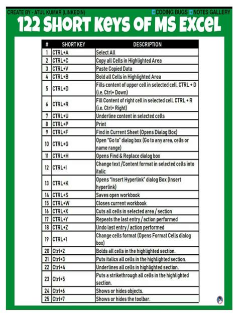 excel short keys pdf