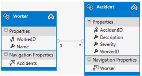 第三章 查询之与列表值比较和过滤关联实体 《entity Framework 6 Recipes》中文翻译系列 爱整理