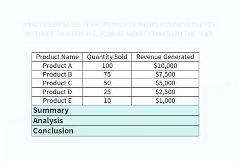 Analyzing The Sales Performance Of Micro Business Agents In 3d Format At Midyear Mark Excel