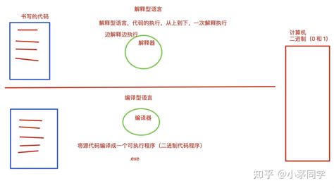 Python Day1 课堂笔记 知乎