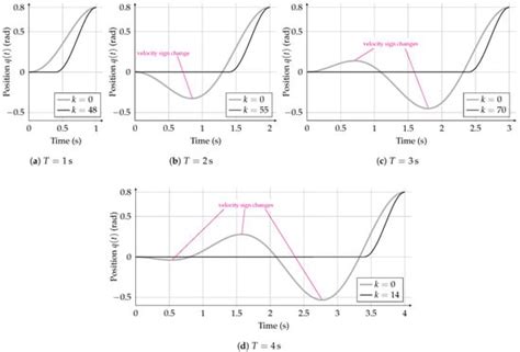 Mathematics Special Issue New Advances In Fuzzy Logic And Fuzzy Systems
